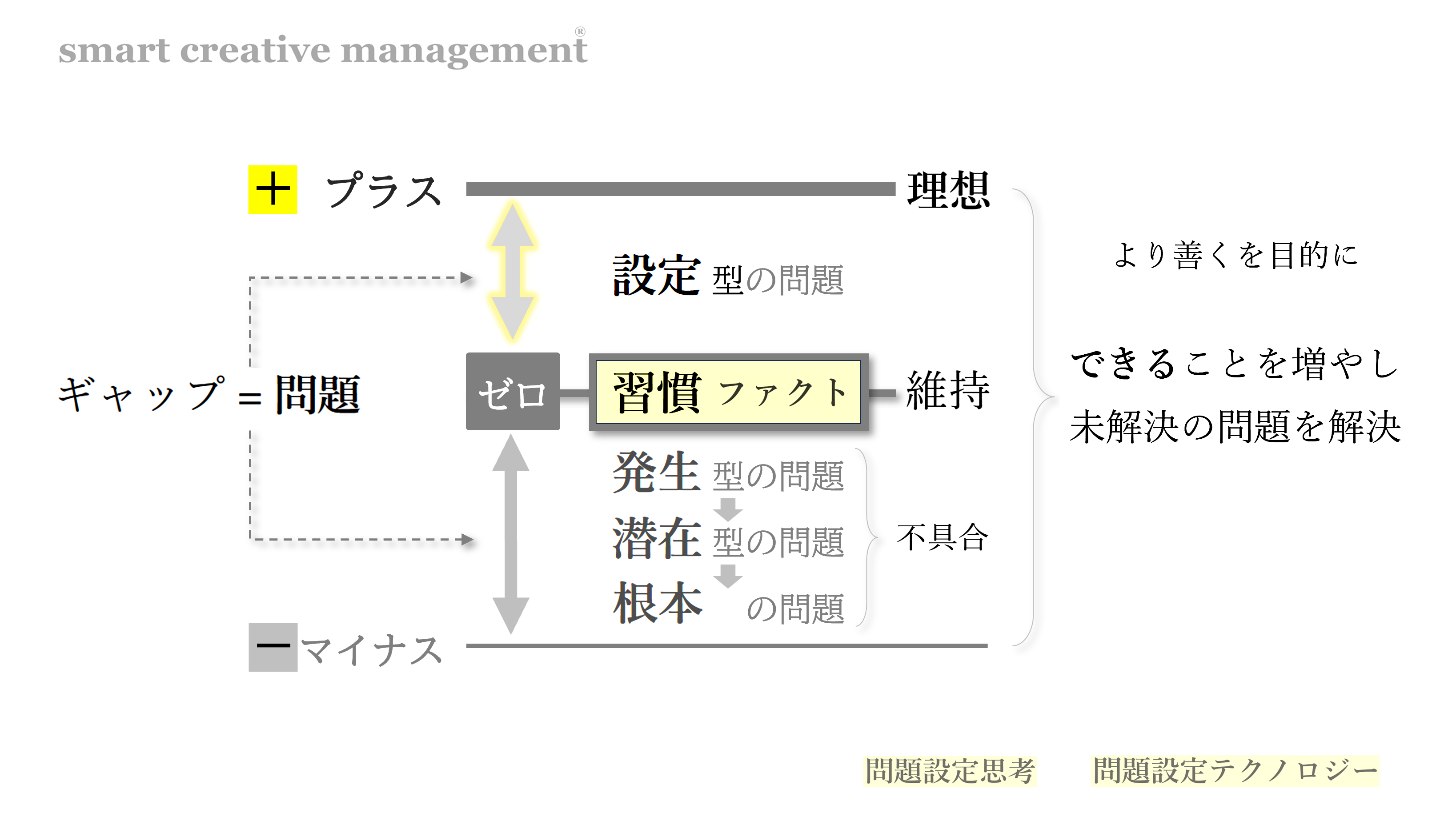 新たな価値を創造する「組織行動科学®」発売｜smart creative management®︎のプレスリリース