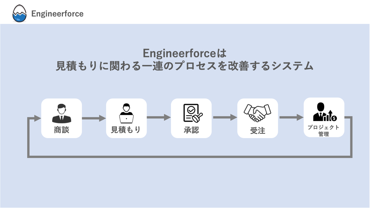 SIerをDXする企業「Engineerforce」がEO Tokyo Final DemodayにてEvolution賞を獲得！ | 株式会社Engineerforceのプレスリリース