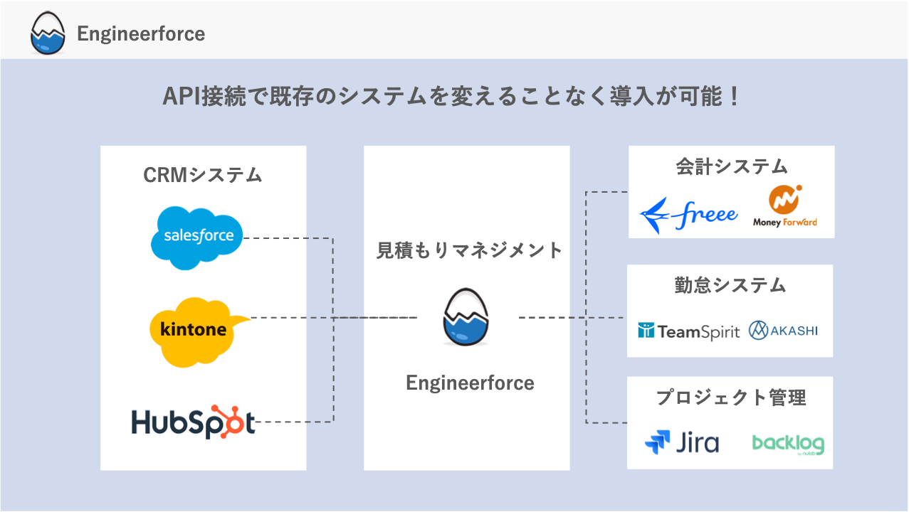 【Engineerforce】IT調達をスムーズにする購買DX機能のリリース！ | 株式会社Engineerforceのプレスリリース