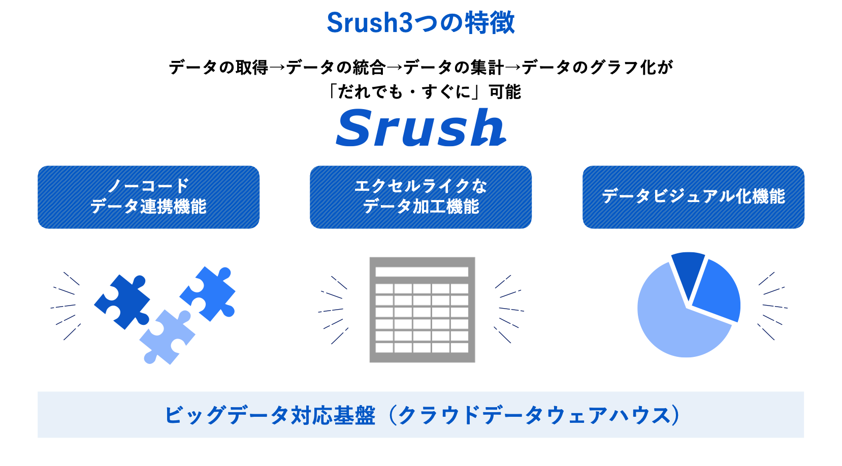 ノーコードデータ分析SaaSを提供する株式会社Srushが、マイクロソフト社のスタートアップ支援プログラム「Microsoft for Startups」に採択 | 株式会社Srushのプレスリリース