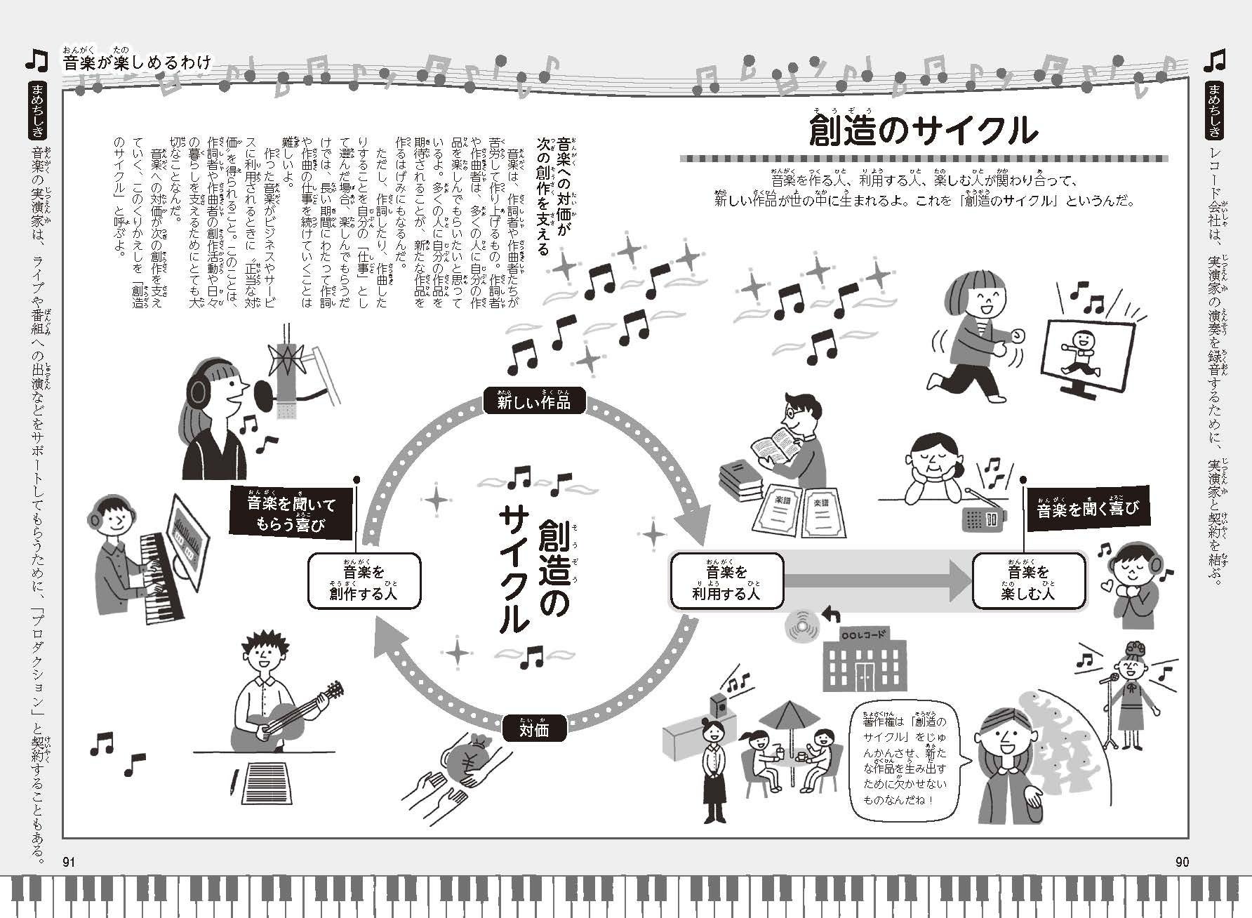 日本音楽著作権協会(jasrac)が企画・制作に協力した、小学生向け学習まんが 「学研まんがでよくわかるシリーズ」 最新刊『音楽の著作権の