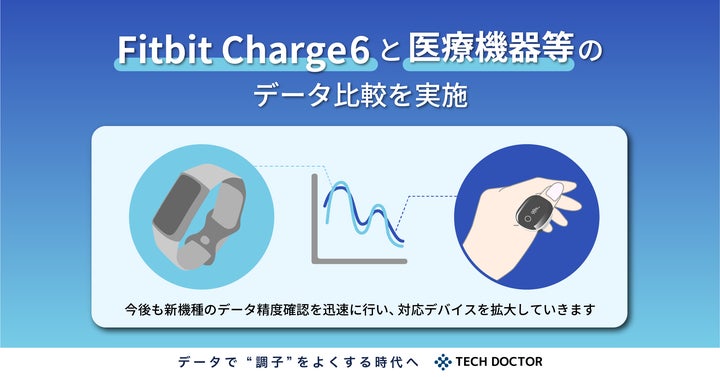 デジタルバイオマーカー開発のテックドクター、23年10月発売のfitbit Charge6と医療機器等のデータ比較(バリデーション)を実施
