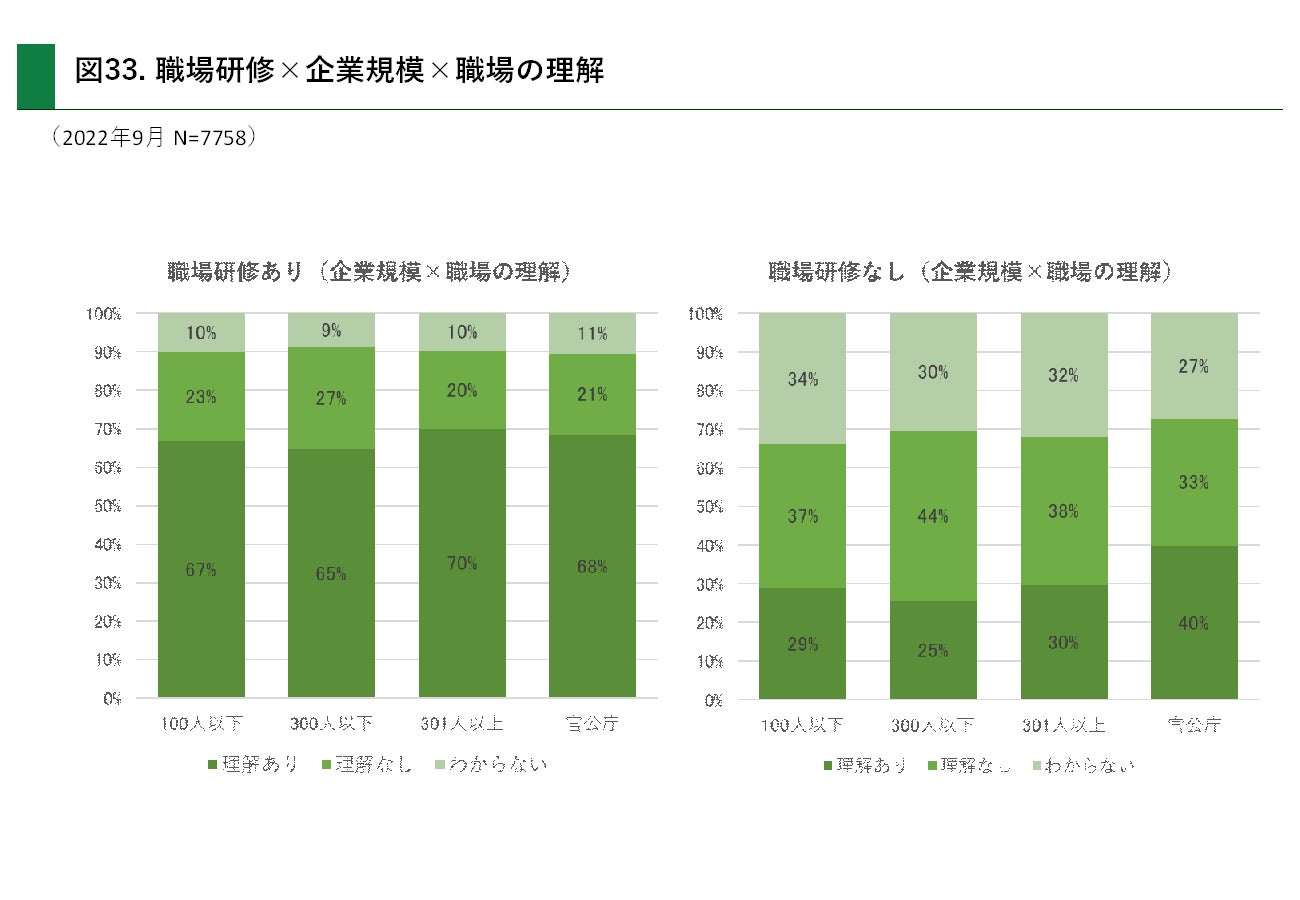 【調査報告書】「社会経済的要因と女性の健康に関する調査提言」を公表 ビューティーポスト