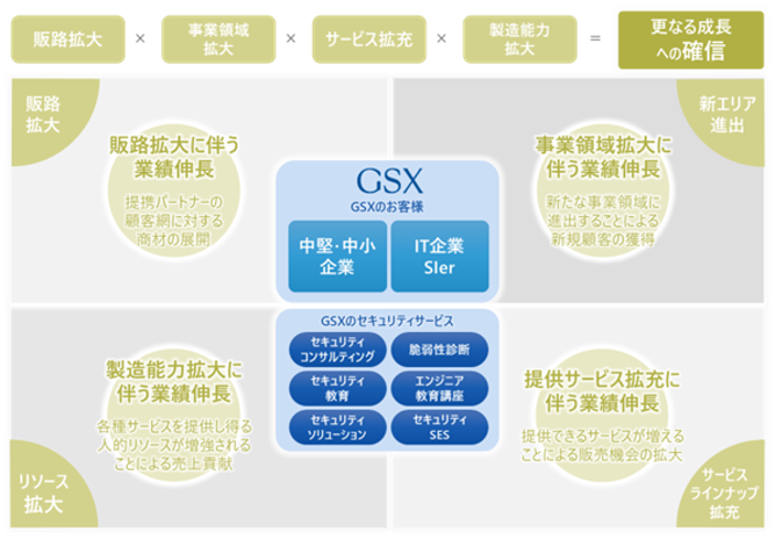 丸紅グループIT分野の中核企業である丸紅I-DIGIOホールディングスと資本業務提携 丸紅グループの顧客層への販路を拡大。 | グローバルセキュリティエキスパート株式会社のプレスリリース