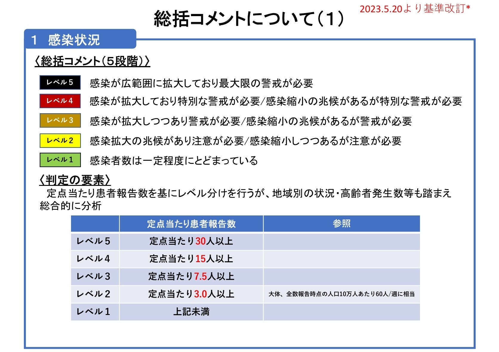 【岡山大学】岡山県内の感染状況・医療提供体制の分析について（2024年5月17日現在） | TRENDY ＊ ニュース