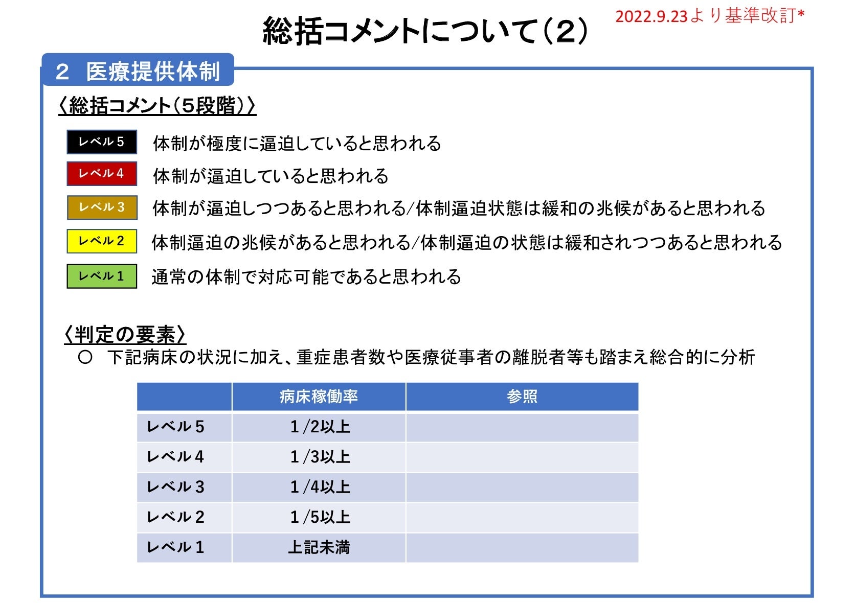【岡山大学】岡山県内の感染状況・医療提供体制の分析について（2024年10月11日現在） | 国立大学法人岡山大学のプレスリリース