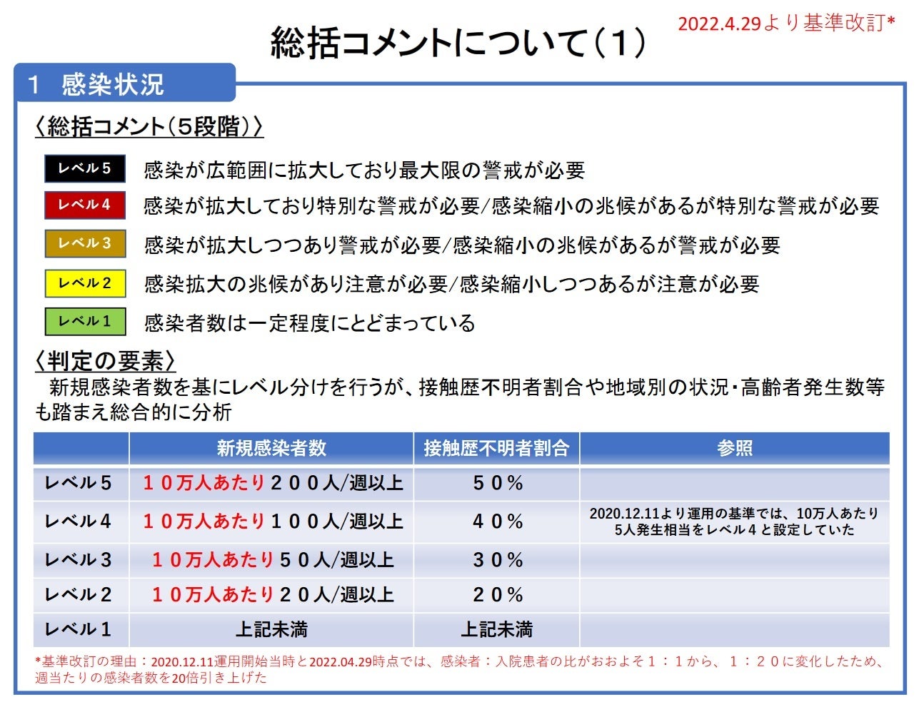 【岡山大学】岡山県内の感染状況・医療提供体制の分析について（2022年9月7日時点） | 国立大学法人岡山大学のプレスリリース