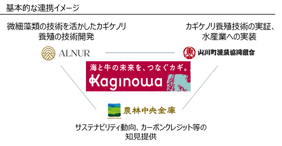 Kaginowa（カギノワ）にかかる連携開始について | パス株式会社のプレスリリース