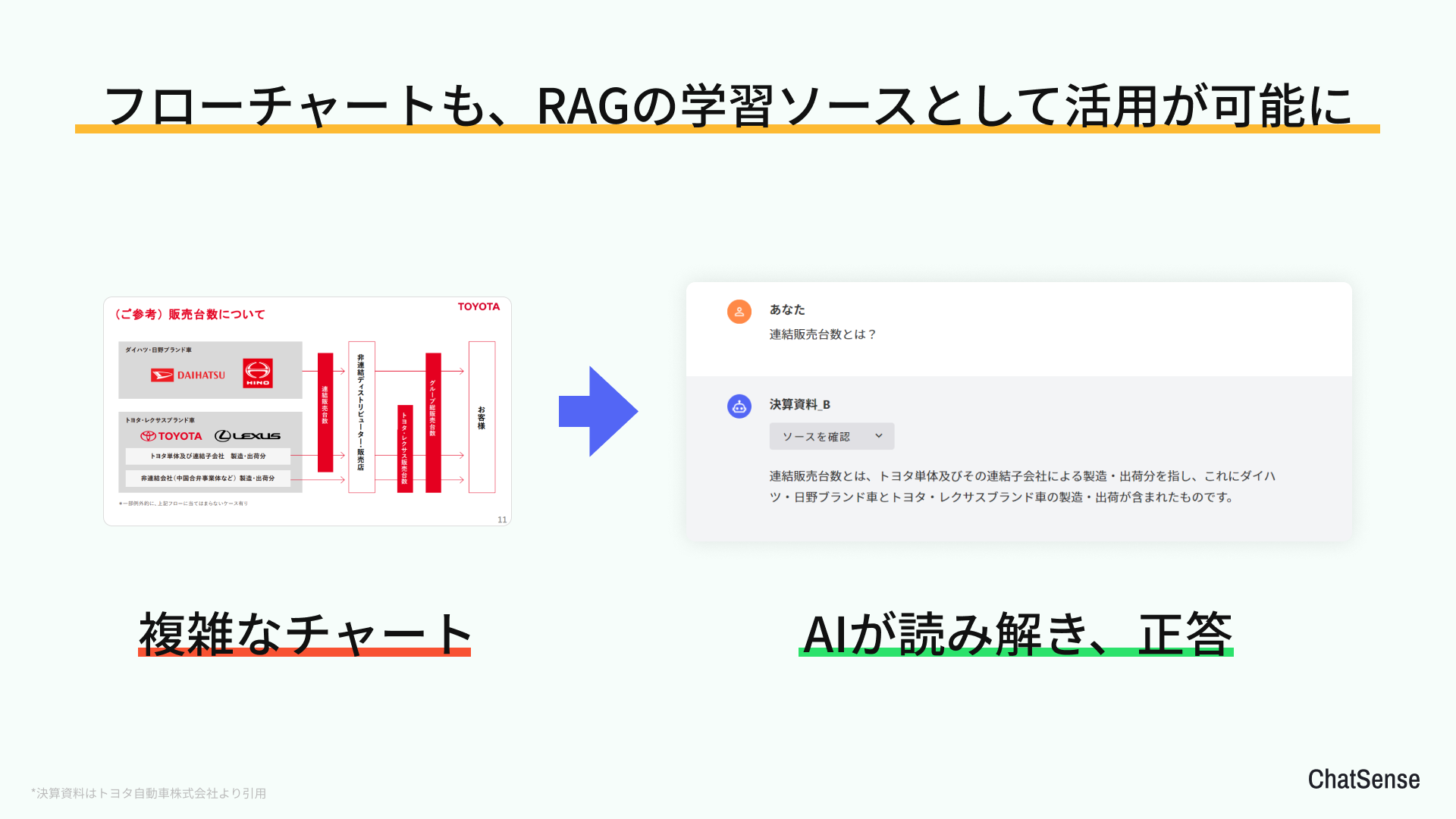 RAGのデータソースとしてPDF内の画像・グラフも学習可能に。ChatSenseがアップデート。スキャンPDFにも対応 | 株式会社ナレッジセンスのプレスリリース