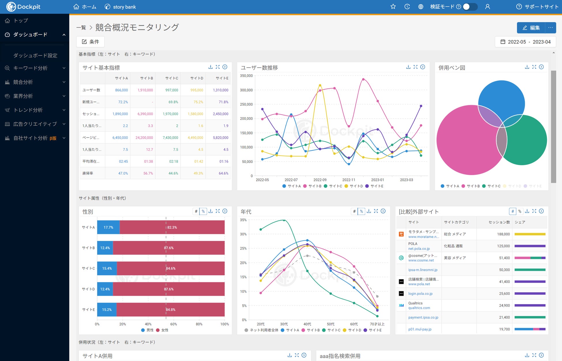 3c分析ツール「dockpit」にカスタムダッシュボード機能を搭載 誰でも簡単に業務・目的別のデータ分析やモニタリングが可能に マナミナ