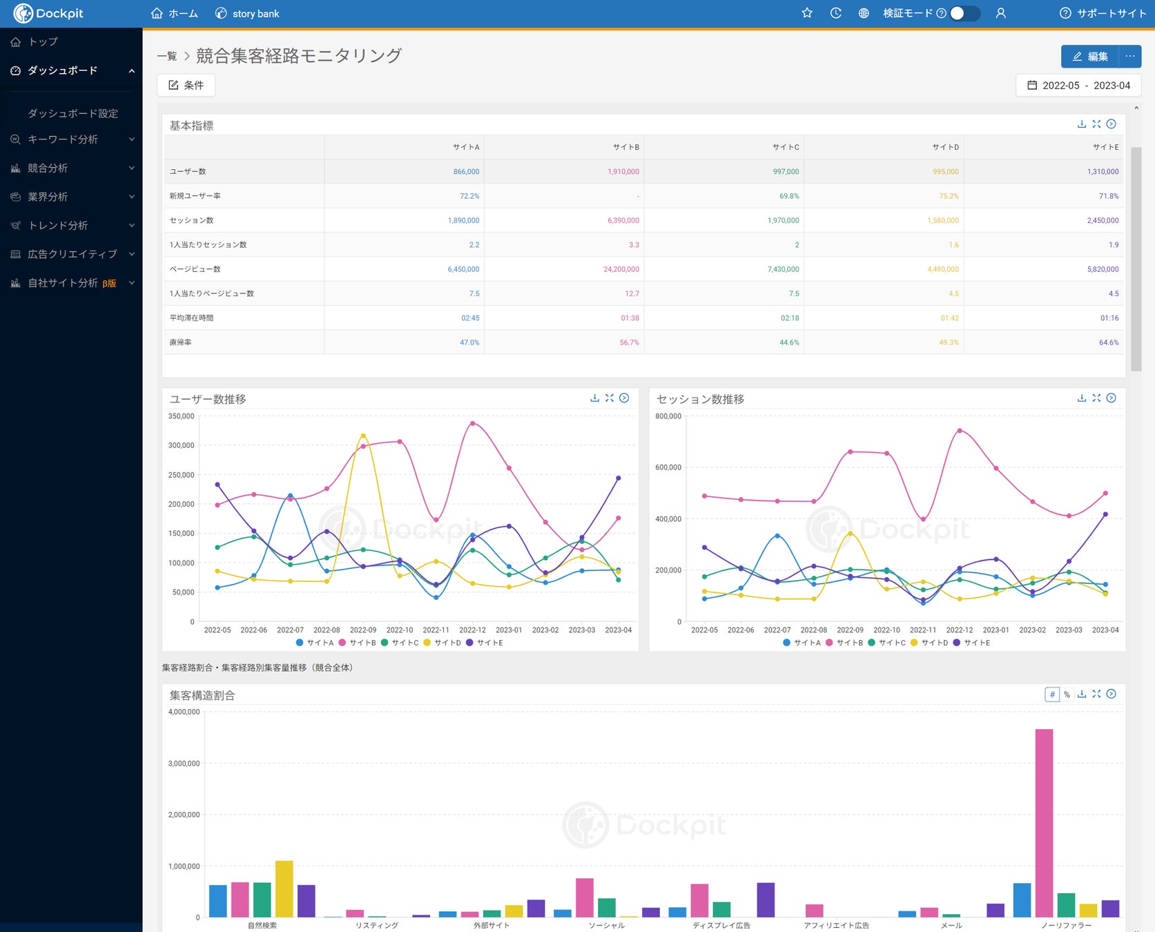 3c分析ツール「dockpit」にカスタムダッシュボード機能を搭載 誰でも簡単に業務・目的別のデータ分析やモニタリングが可能に マナミナ