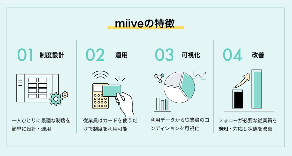 福利厚生プラットフォームmiiveで従業員や組織の状態に合わせた柔軟な制度設計を可能にする「タグ機能」をリリース。社内環境整備の面から人的資本 ...
