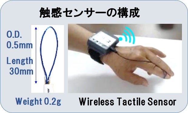 ロボセンサー技研が生産現場の手の感覚をデータ化する「手袋型の触感センサーと無線計測システム（RH500シリーズ）」を開発、CEATEC2023 ...
