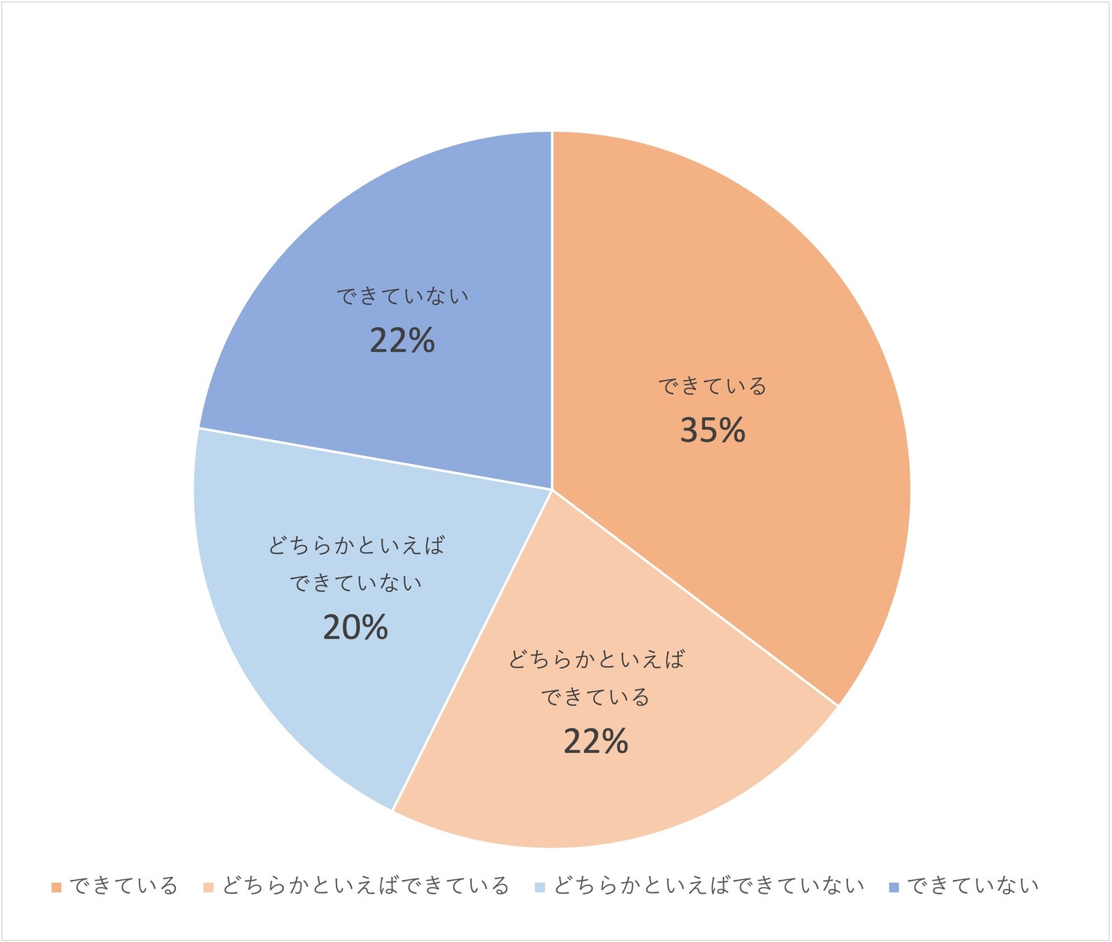 大学生の運動習慣に関する実態調査<ガクセイ協賛> ビューティーポスト