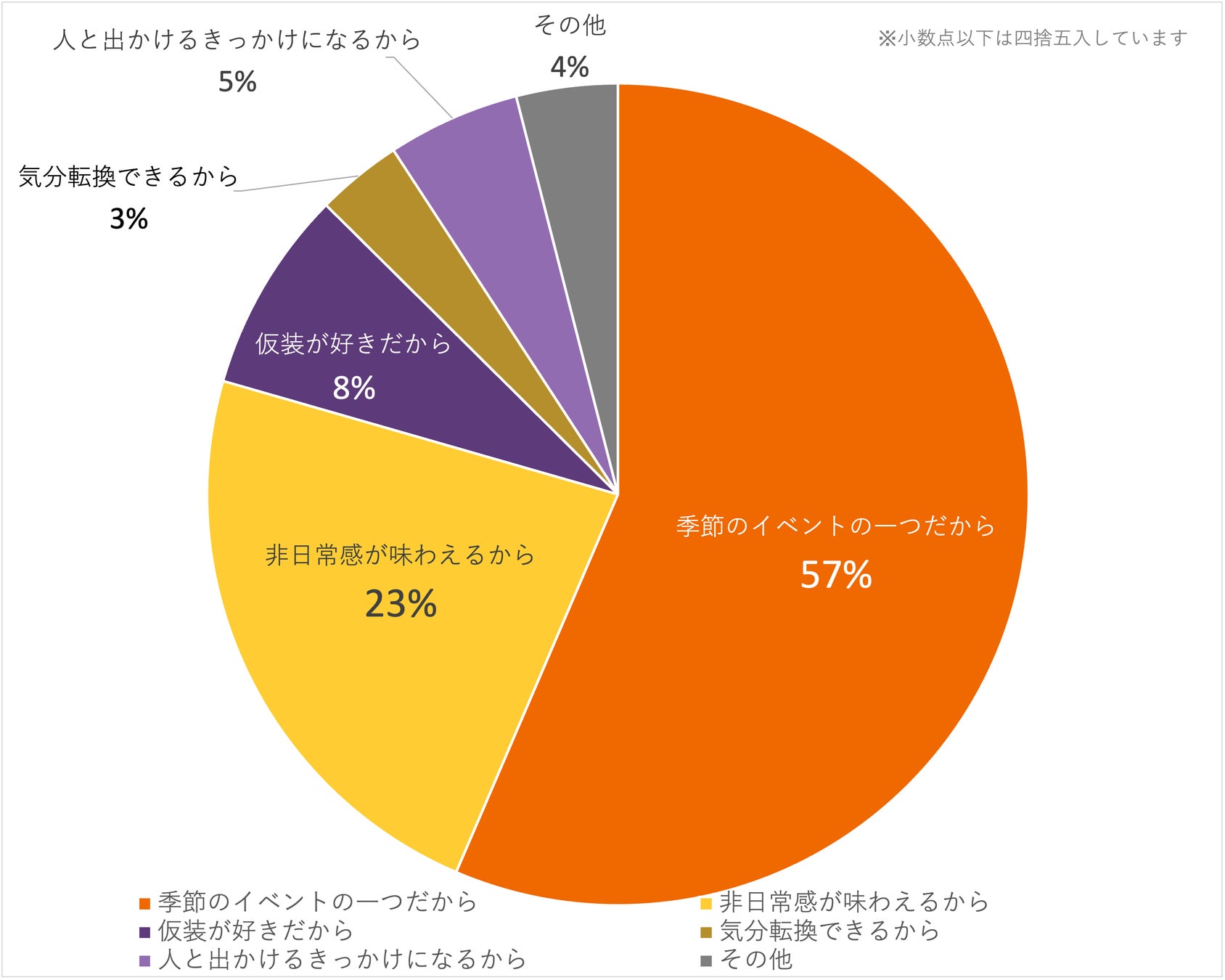 【2023年】大学生のハロウィンの過ごし方に関する実態調査<ガクセイ協賛> 株式会社ガロアのプレスリリース
