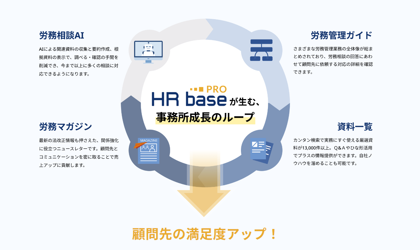 労務相談プラットフォーム「HRbase PRO」を提供する株式会社Flucleに出資 | 三菱UFJキャピタル株式会社のプレスリリース