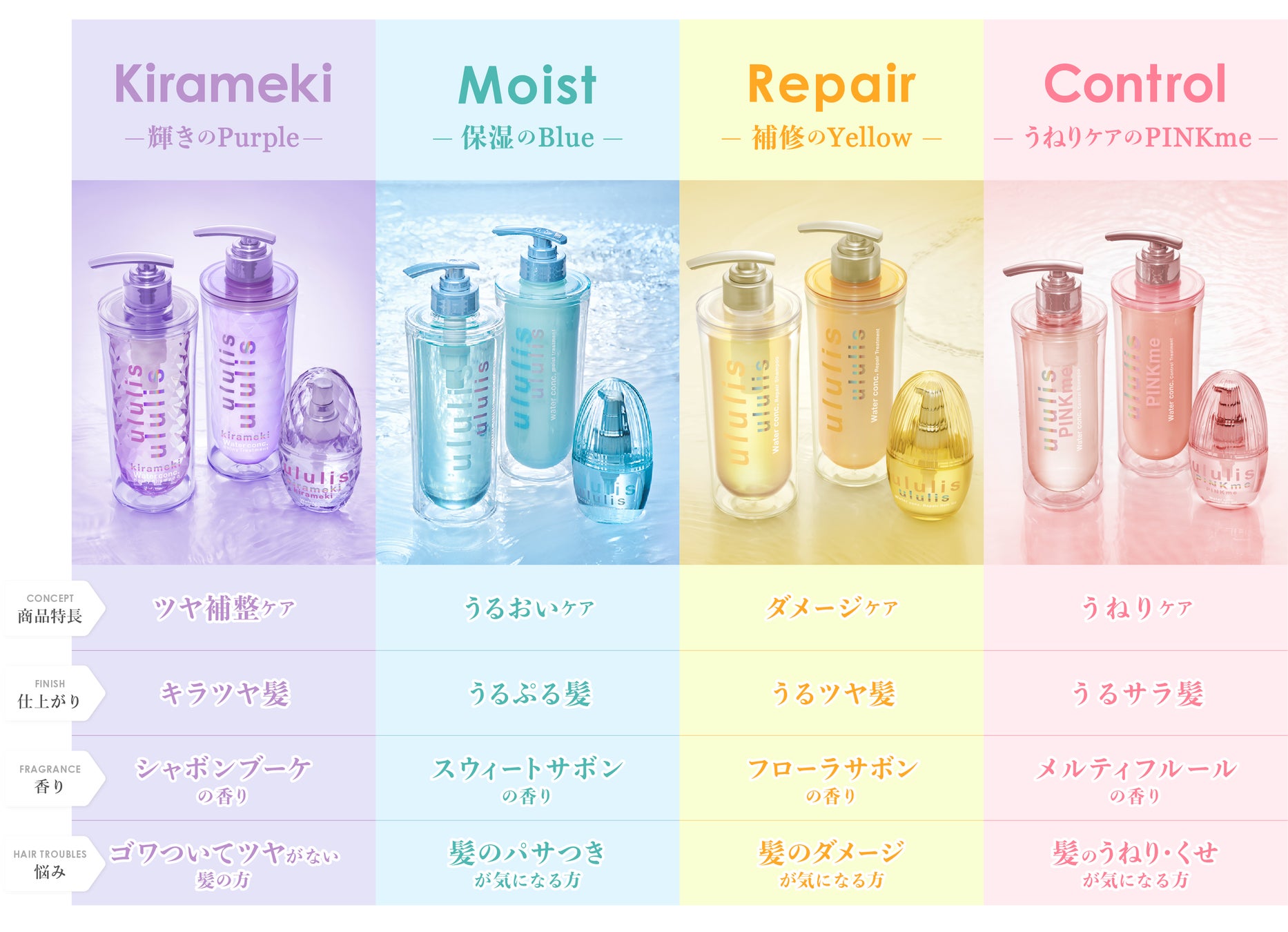 Mizuシャンプー「ululis」と人気イラストレーターがコラボ!令和生まれの「ululis」と平成生まれの「aqua Savon」のコラボを
