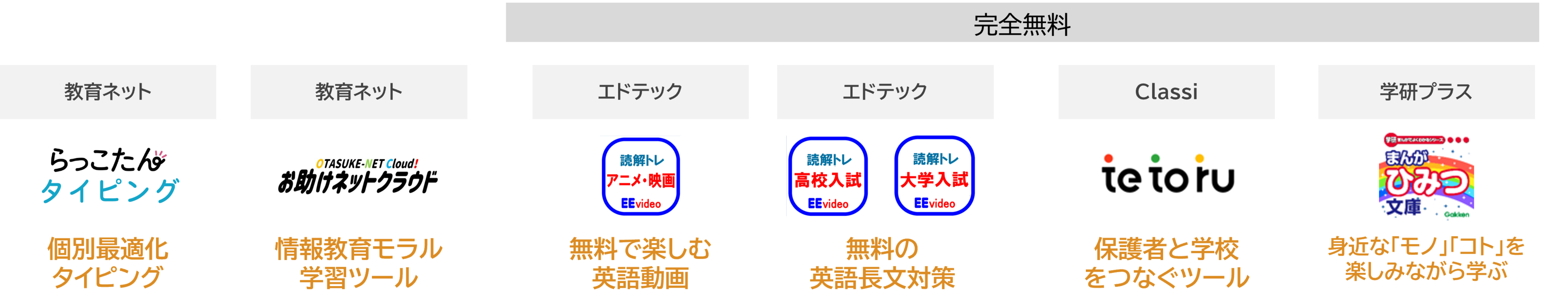 NEC、220万人以上が利用する学習eポータル「OPE」の新たな連携コンテンツを拡充 | 日本電気株式会社のプレスリリース