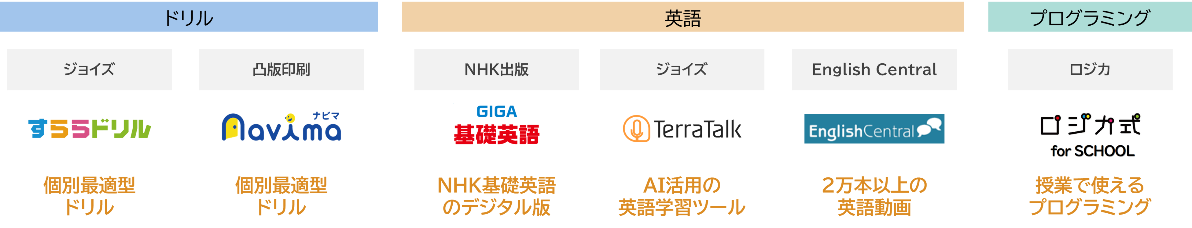 NEC、220万人以上が利用する学習eポータル「OPE」の新たな連携コンテンツを拡充 | 日本電気株式会社のプレスリリース
