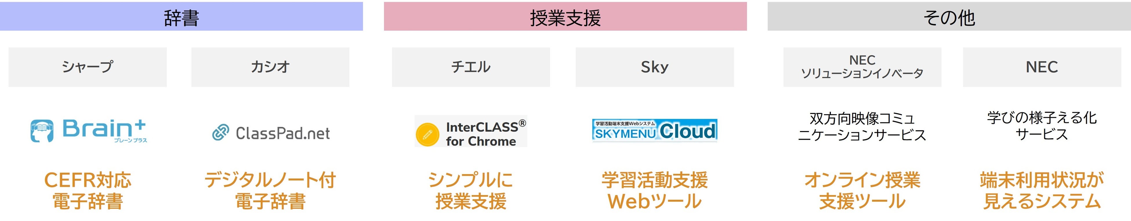 NEC、220万人以上が利用する学習eポータル「OPE」の新たな連携コンテンツを拡充 | 日本電気株式会社のプレスリリース