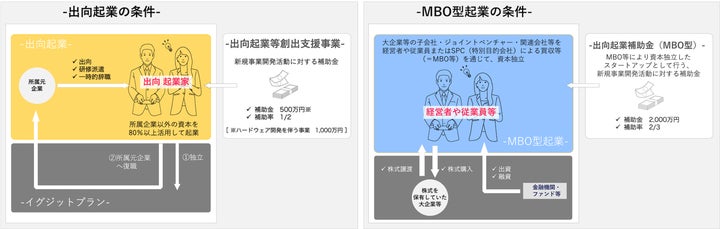 経済産業省事業にて、5件の”出向起業”案件を採択決定 一般社団法人社会実装推進センターのプレスリリース