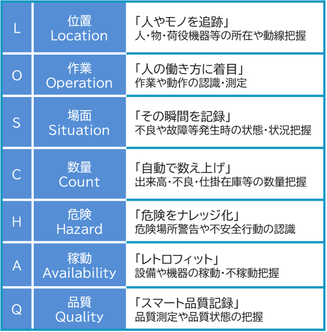 【JMAC】DX化推進コンサルティングプログラムをリリース！！ | 株式会社日本能率協会コンサルティングのプレスリリース