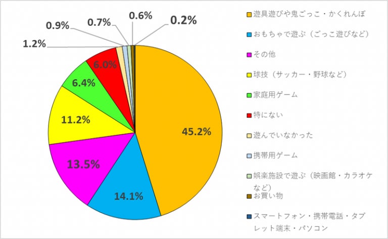 Lucitong 変化する時代、あなたの子供の頃の遊び方は? Pr Times