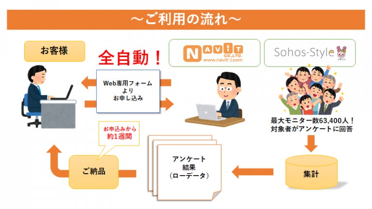 変化する時代、あなたの子供の頃の遊び方は? 株式会社ナビットのプレスリリース