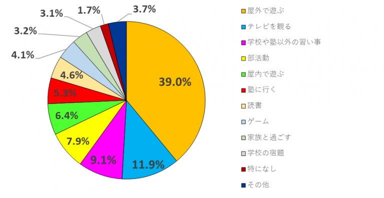 Lucitong 変化する時代、あなたの子供の頃の遊び方は? Pr Times