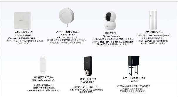 スマートホーム対応の次世代レントハウス「Kolet」の入居者特典を拡充 | ケネディクス株式会社のプレスリリース
