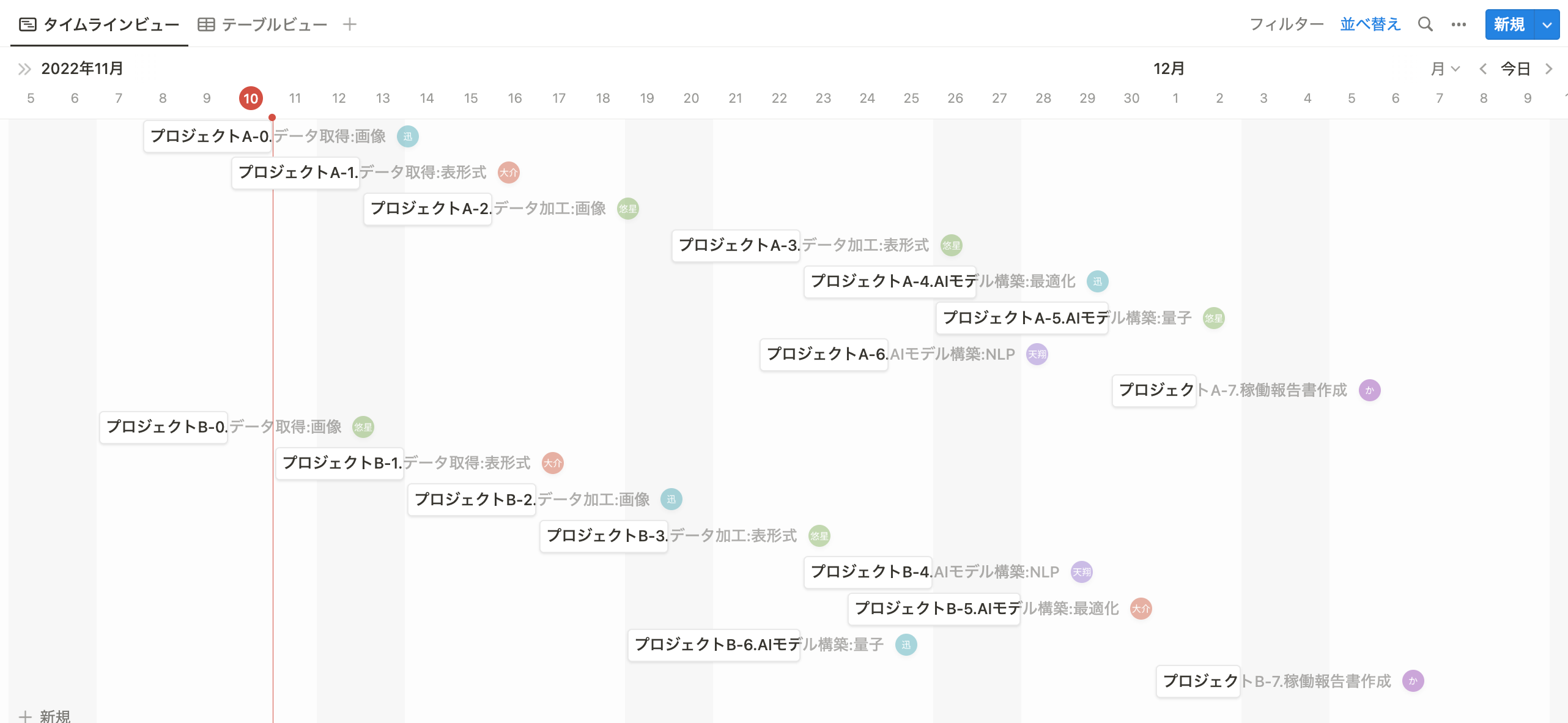 量子AI×NotionによるプロマネAIの実証実験を開始 | 株式会社KandaQuantumのプレスリリース