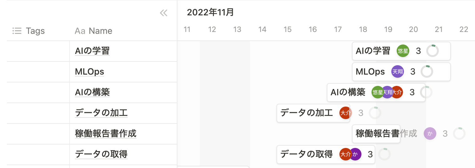 量子AI×NotionによるプロマネAIの実証実験を開始 | 株式会社KandaQuantumのプレスリリース
