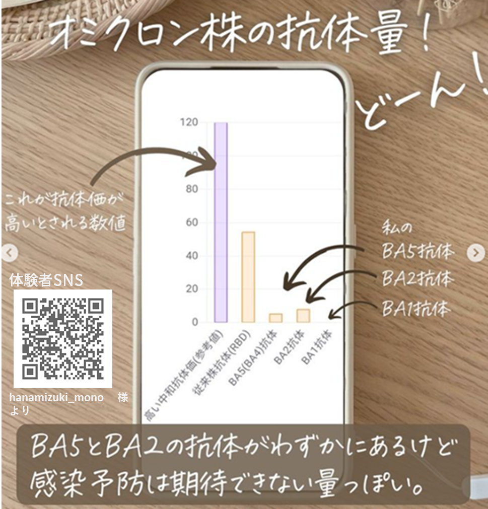 オミクロン株対応の2価ワクチン接種により、変異株（ BA5、BA2、 BA1 ）に対応する抗体がつくられていることを確認しました ...