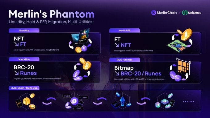 Skyland Ventures投資先のMerlin Chain、OKXなどCEXにトークン上場 | スカイランドベンチャーズ株式会社のプレスリリース