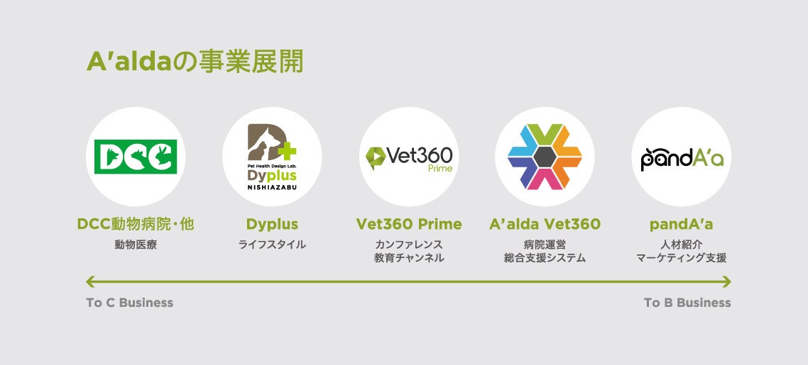 A’alda Japan、日本臨床獣医学フォーラム2023（JBVP）に初出展 | A'alda Japan 株式会社のプレスリリース