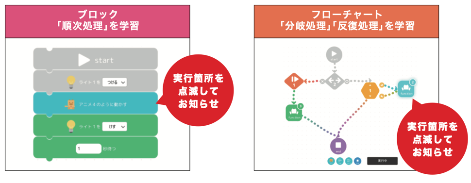 作った作品はオフィシャルHPにて掲載！プログラミングを通じて、非認知能力の一つである創造力を成長させる1日限定の特別講座「embot spring lab」を開催いたします！ | 株式会社e ...