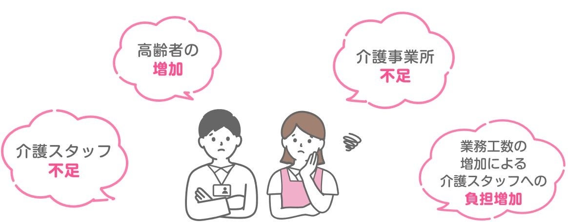 クラブネッツとSHINKO、介護事業専門のCDP「CareLoop」の共同販売で業務提携。全国の介護事業所へ向けて営業活動を開始。 | 株式会社クラブネッツのプレスリリース