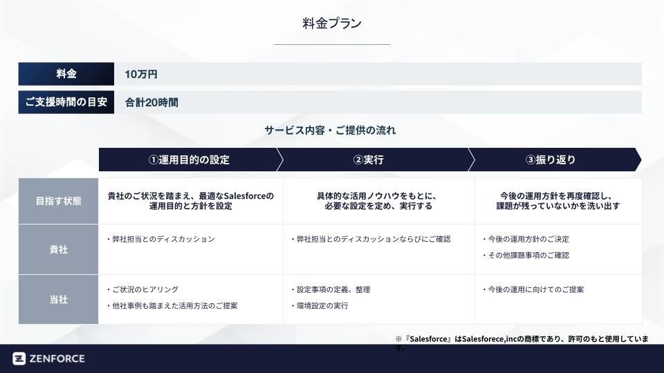 ZENFORCE、Salesforce AppExchangeへのコンサルタント登録を発表 | ゼンフォース株式会社のプレスリリース