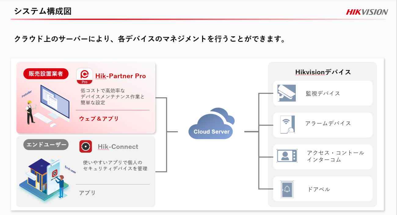 Hikvision Hik-Partner Pro国内運用スタートのお知らせ | HIKVISION JAPAN株式会社のプレスリリース