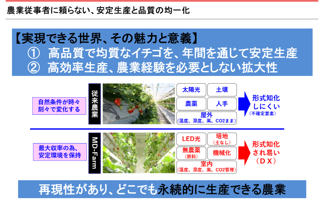 イチゴ植物工場：「MD－Farm」が、農林水産省のスタートアップ支援事業に採択されました。 | MD-Farm株式会社のプレスリリース
