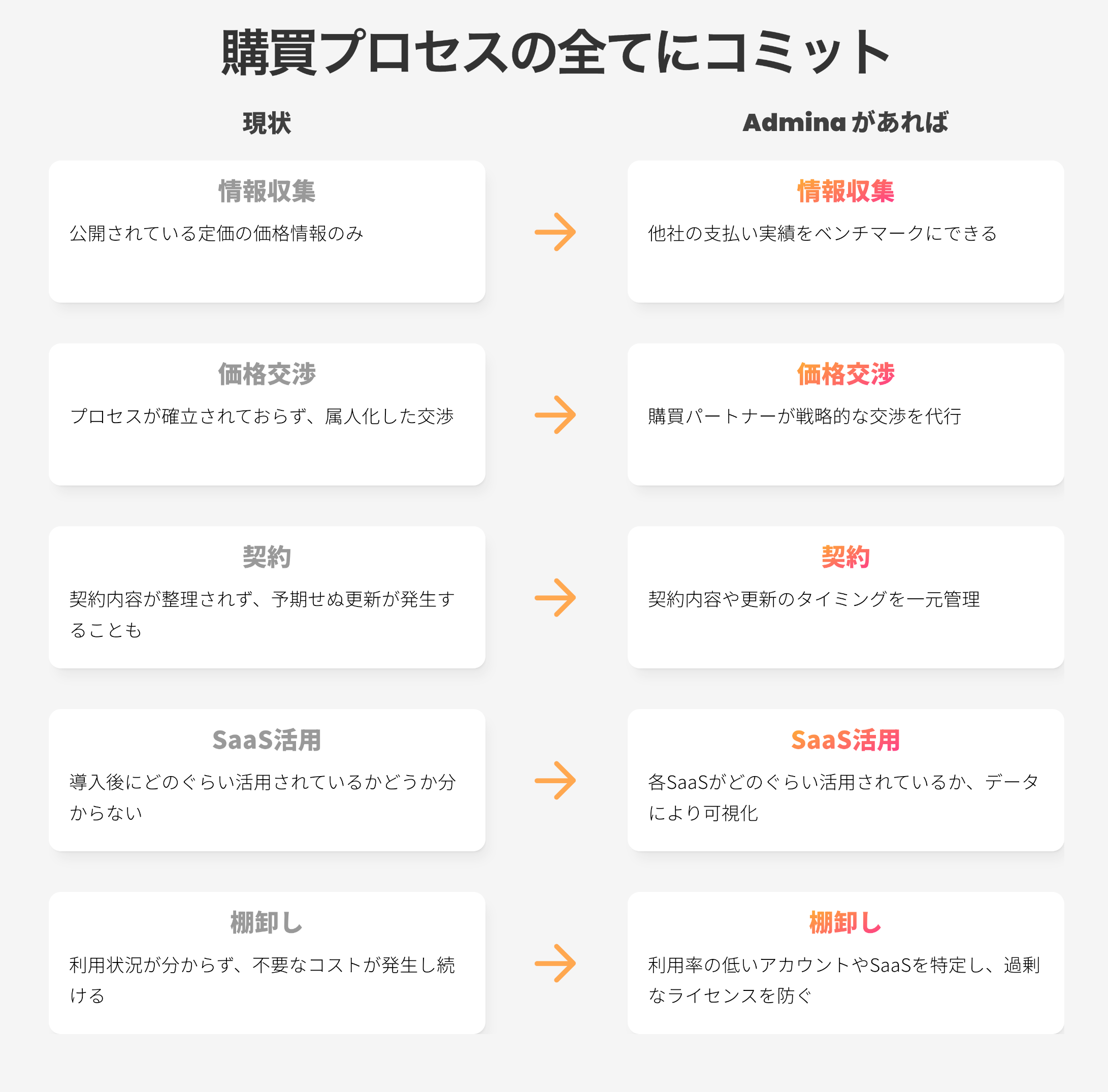 『マネーフォワード Admina』、効率的なSaaS購買を実現するベンダー管理サービス「Admina Vendor」プランを提供開始 | 株式会社マネーフォワードのプレスリリース