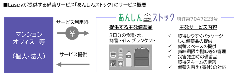 Laspy BCP（事業継続計画）の策定・運用サポートサービスを提供するCloudBCPと2023年9月1日防災の日に業務提携を開始 | 株式会社Laspyのプレスリリース