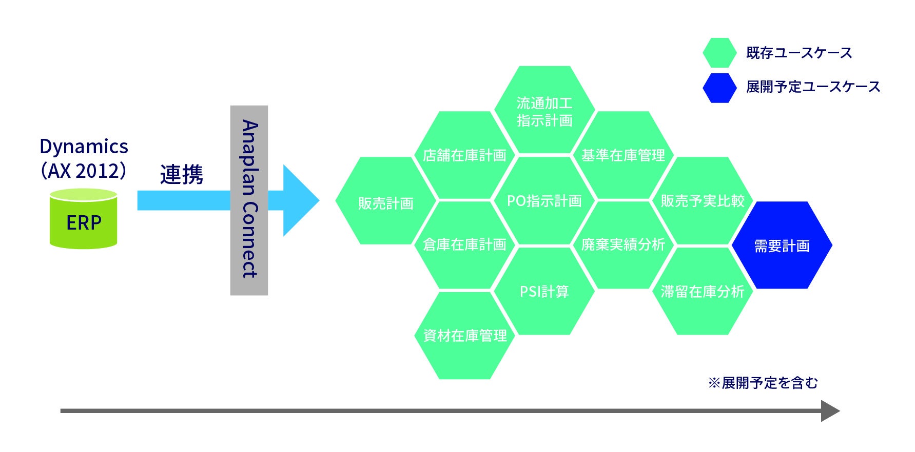 ゴディバ ジャパンがAnaplanを採用し、サプライチェーンデータの統合管理を実現 | Anaplan Incのプレスリリース