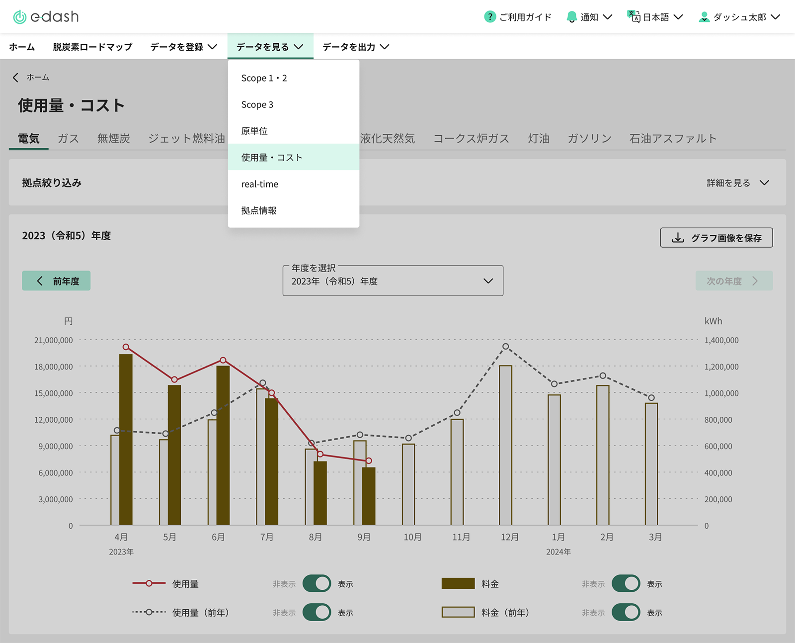 CO2排出量可視化クラウドサービス「e-dash」がUIを全面リニューアル | e-dash株式会社のプレスリリース