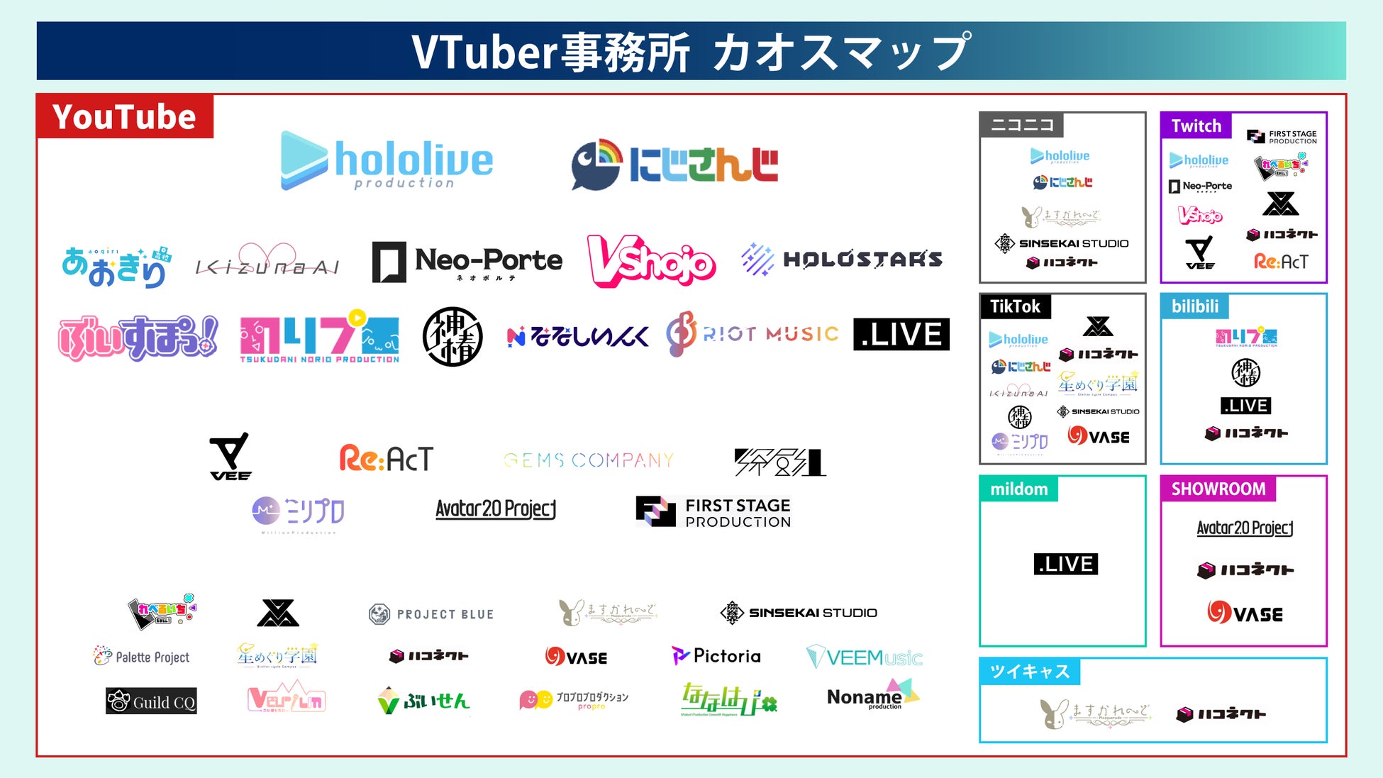 【最新版】vtuber Vライバー事務所カオスマップを大公開! 株式会社uyetのプレスリリース