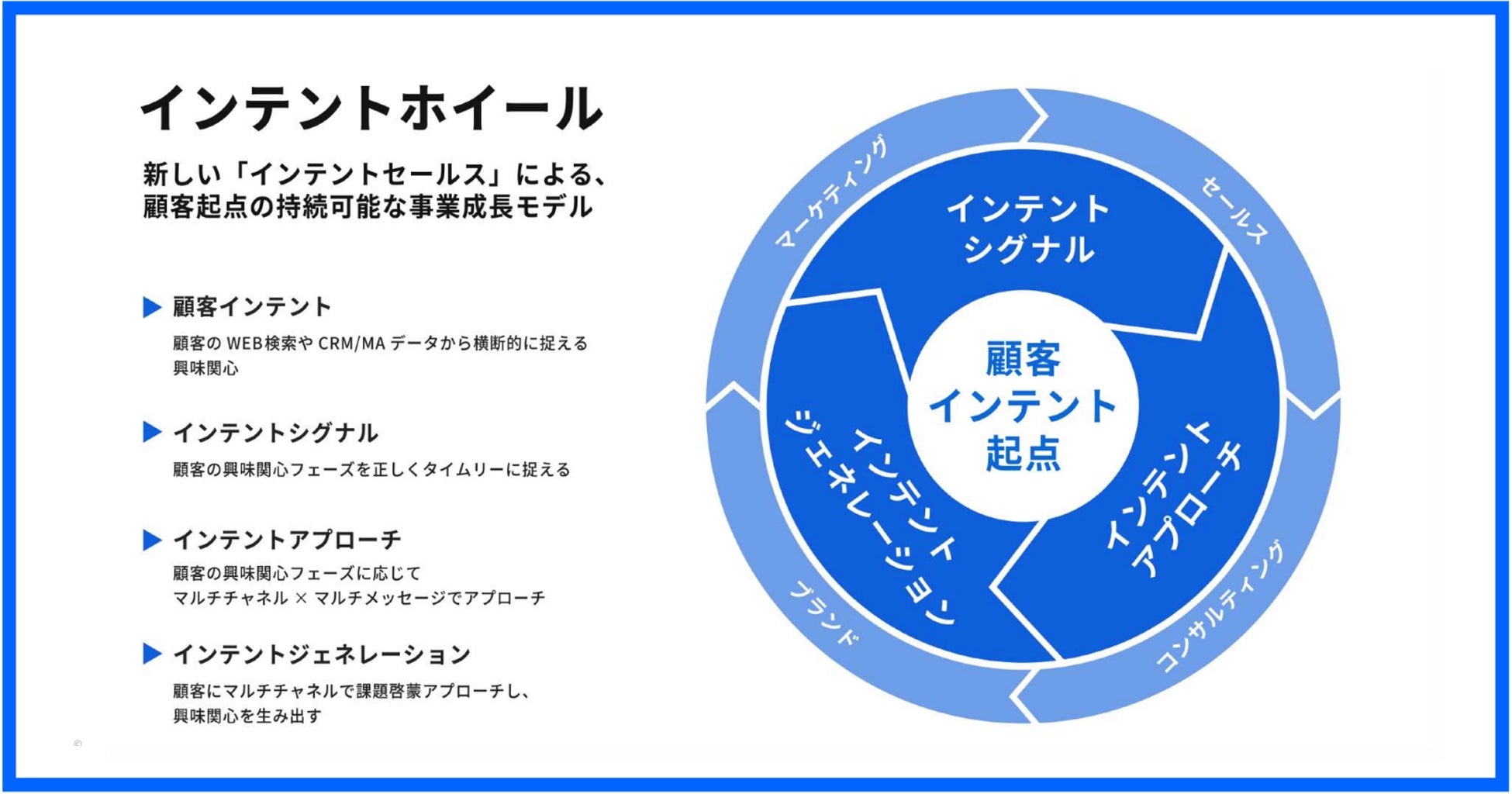 サイバーエージェント発のプロダンスチーム「cyberagent Legit」と、国内初※1インテントセールスを実現する「sales