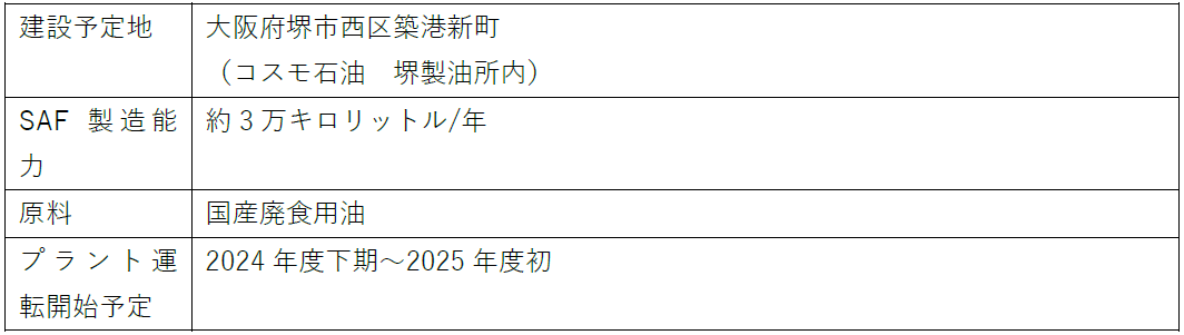 国内初の国産SAFの大規模生産の実現に向けた新会社「合同会社SAFFAIRE SKY ENERGY」の設立について | コスモエネルギー ...
