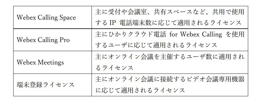 日本企業のDXを加速させる「Webex Callingライセンス」および「Webex Calling 対応端末」を提供開始 ～NTT東日本とシスコが目指す中堅・中小企業のハイブリッドワーク ...