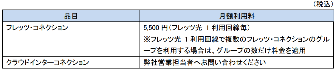 「Multi Interconnect」の提供について ～Interconnected WANとフレッツ光の間のVPN通信を可能とし、クラウドリフトのニーズに対応した統合型NW～ | NTT東 ...