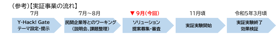 デジタルによる創発・共創のマッチングプラットフォーム「YOKOHAMA Hack!」 「防災」をテーマとした課題解決のためのソリューションを募集します！ | 横浜市デジタル統括本部のプレスリリース